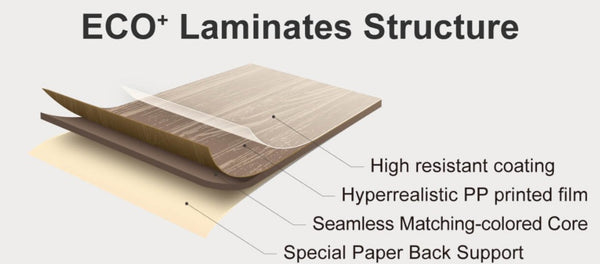 Eco+ Laminates Silky Matte Putty Gray L8402 4' x 8' - Advantage ...